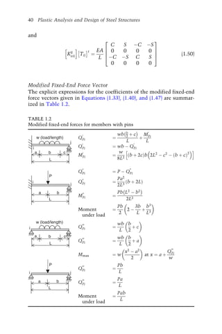 Ch 1 structural analysis stiffness method | PDF