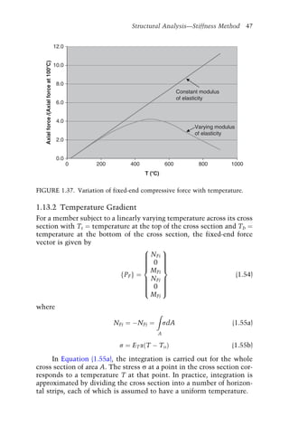 Ch 1 structural analysis stiffness method | PDF