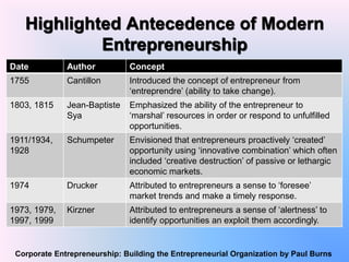 Ch1 the entrepreneurial_revolution | PDF