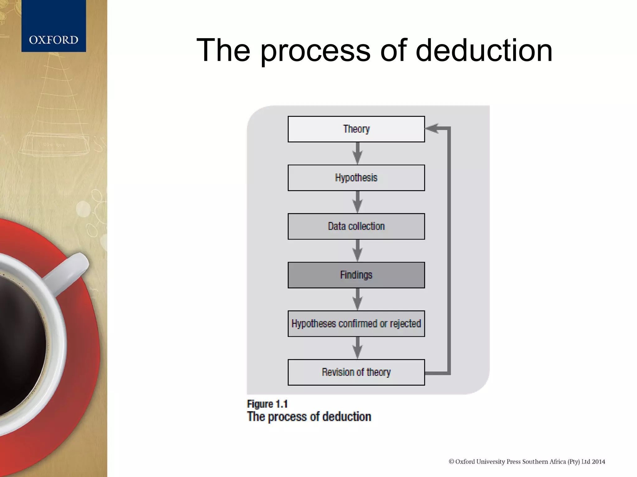Ch1 theory and research unit 1 | PPT