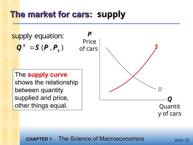 Ch apter 1 The science of ecnomics by mankiw | PPT