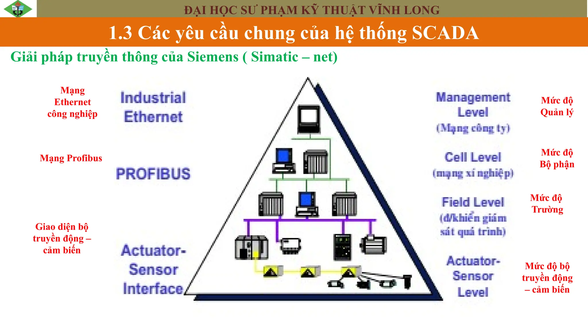 Ch 1_Tong quan ve he thong SCADA của trường vlute | PPT