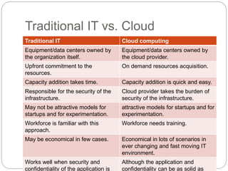 Ch1 traditional it and cloud | PPT