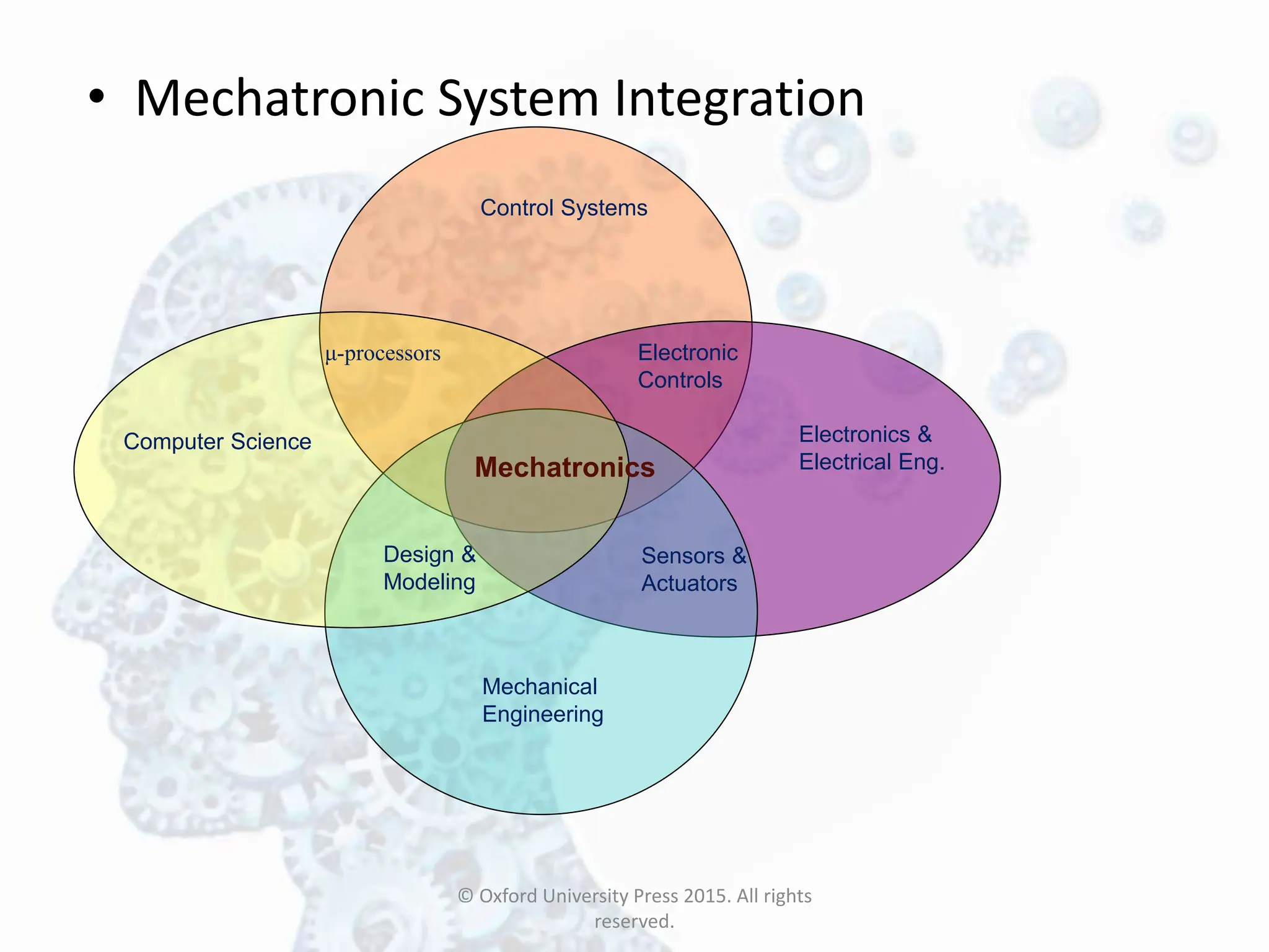 CH 1 Understanding Mechatronics Final.pptx | Robotics | Technology ...