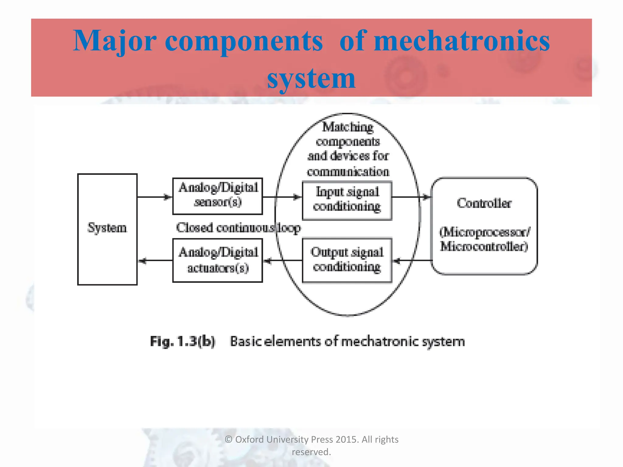 CH 1 Understanding Mechatronics Final.pptx | Robotics | Technology & Computing