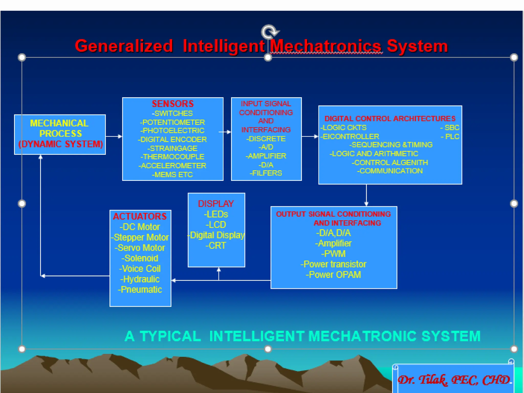 CH 1 Understanding Mechatronics Final.pptx | Robotics | Technology & Computing