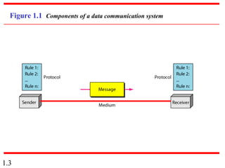 Ch1 v1 | PPT | Computer Networking | Computing
