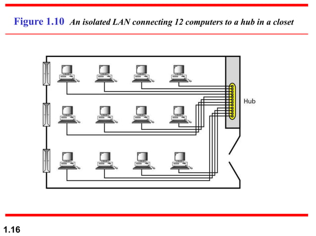 Chapter 1 Introduction (Data Communication by Forouzan) | PPT | Computer Networking | Computing