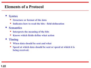 Introduction to data communication_v1.ppt