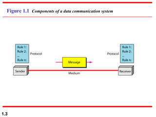 Introduction to data communication_v1.ppt