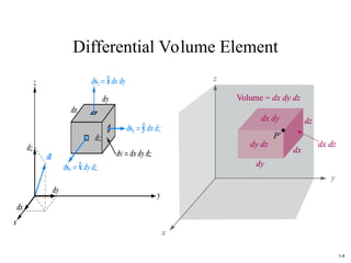 chapter one vector analysis electromagnetics | PPT