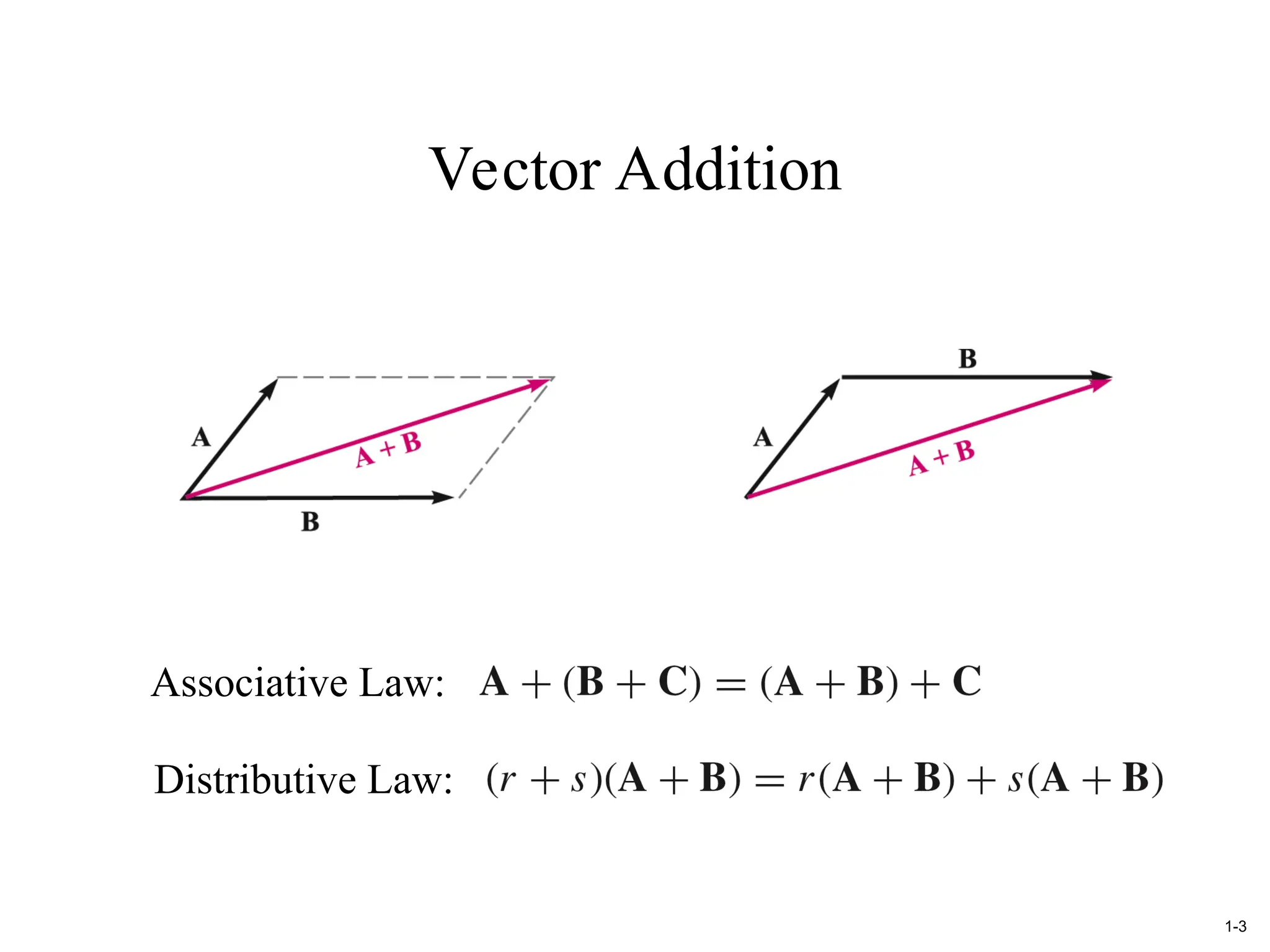 Chapter one electromagnetics Vector Analysis | PPT