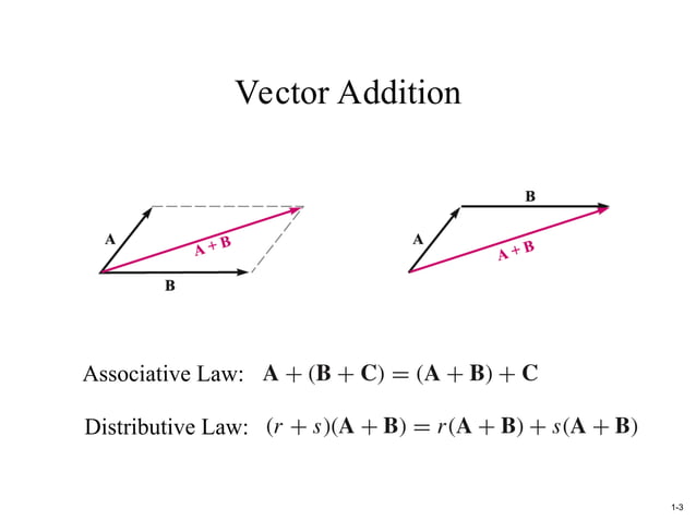 Chapter one electromagnetics Vector Analysis | PPT