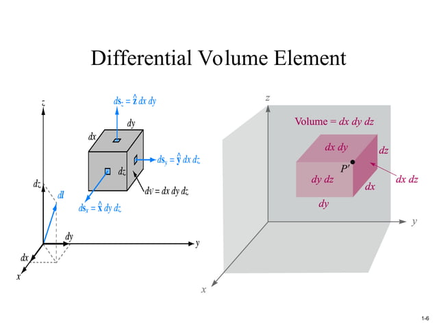 Chapter one electromagnetics Vector Analysis | PPT