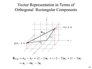 Chapter one Vector Analysis electromagnetics | PPT