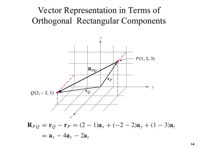 Chapter one Vector Analysis electromagnetics | PPT