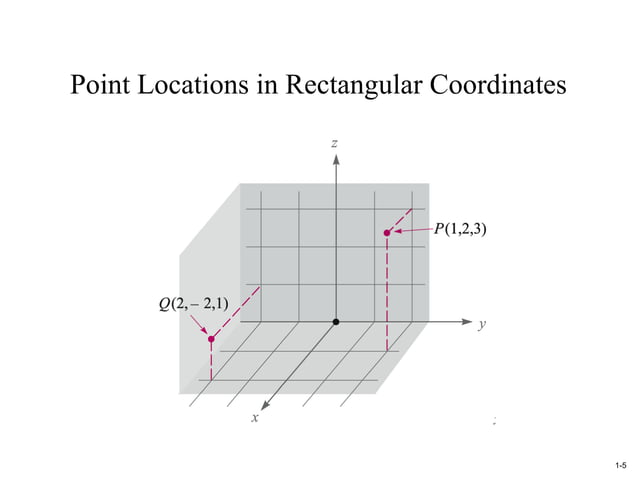 Chapter one Vector Analysis electromagnetics | PPT