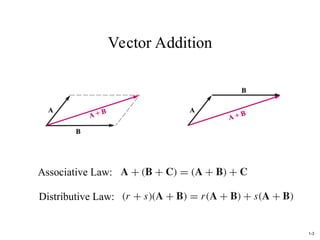 Chapter_ Vector Analysis Electromagnetics | PPT