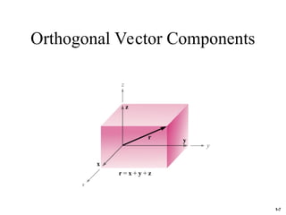 Chapter_ Vector Analysis Electromagnetics | PPT