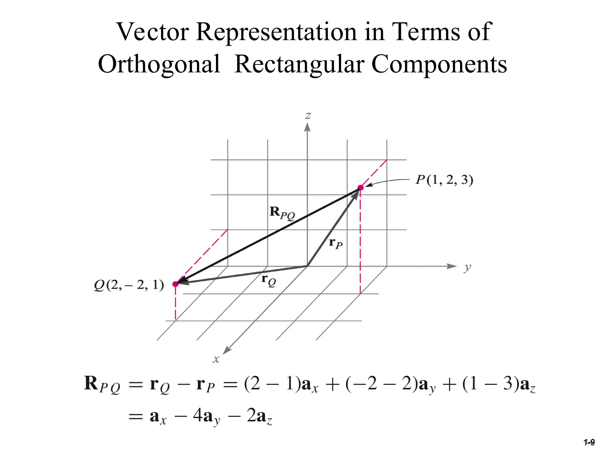 Chapter1 Vector operations electromagnetics | PPT