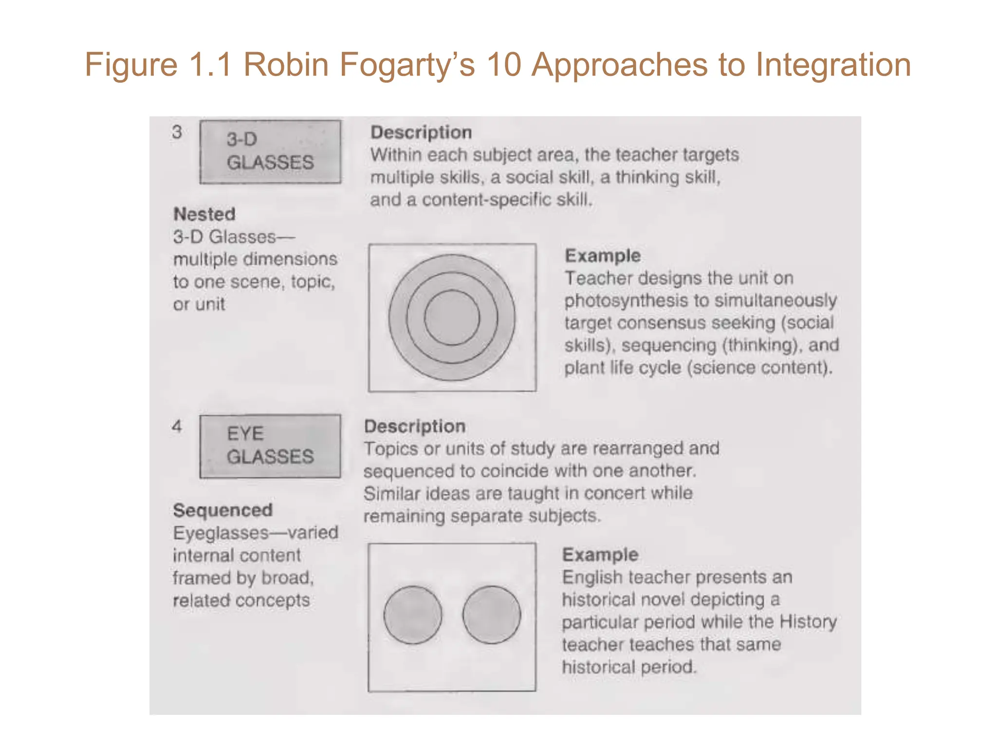 CH 1 What Is Interdisciplinary Curriculum_(Creating standards-based ...