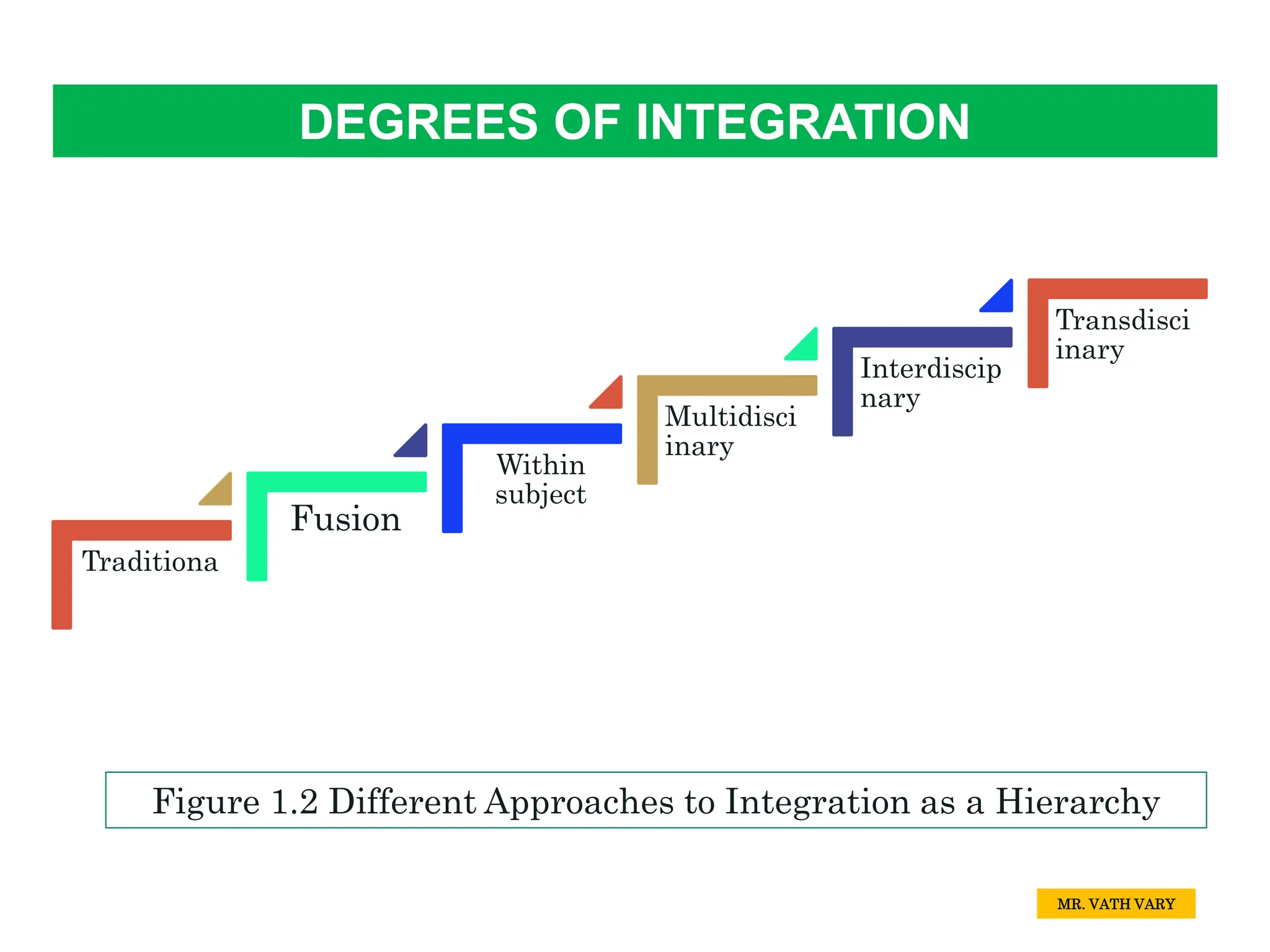 CH 1 What Is Interdisciplinary Curriculum_(Creating standards-based ...
