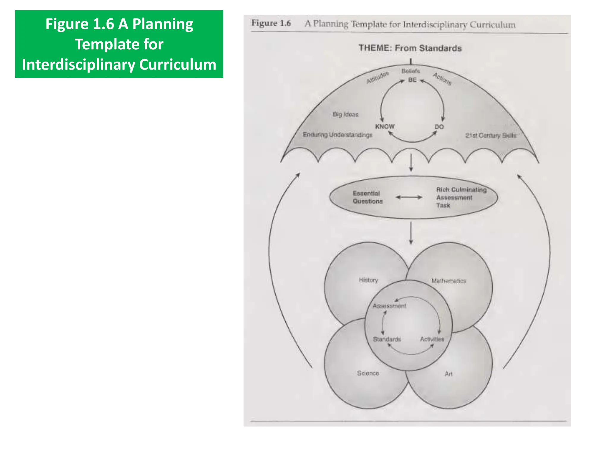 CH 1 What Is Interdisciplinary Curriculum_(Creating standards-based ...