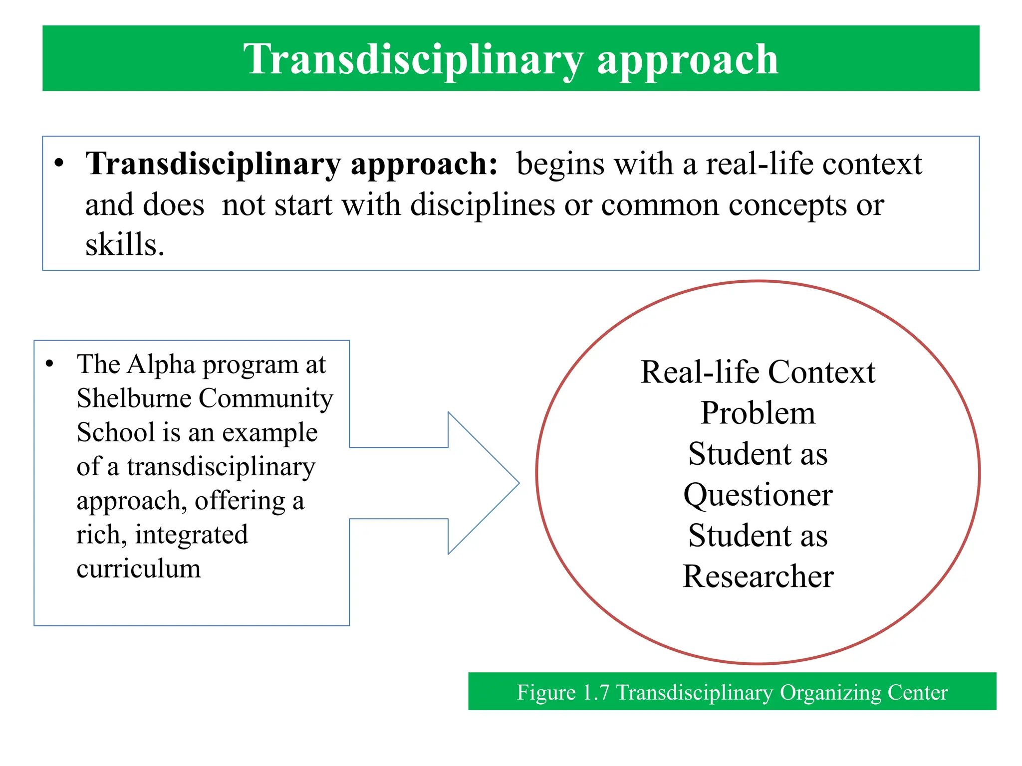 CH 1 What Is Interdisciplinary Curriculum_(Creating standards-based ...