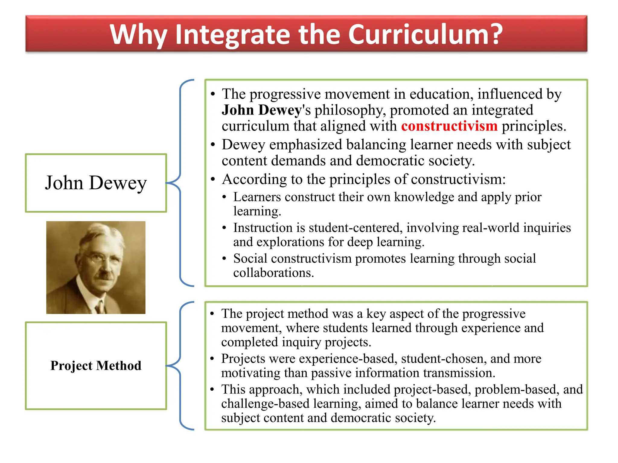 CH 1 What Is Interdisciplinary Curriculum_(Creating standards-based ...