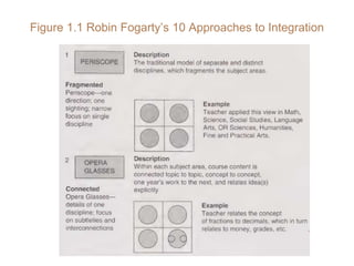 CH 1 What Is Interdisciplinary Curriculum_(Creating standards-based ...