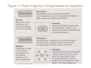CH 1 What Is Interdisciplinary Curriculum_(Creating standards-based ...