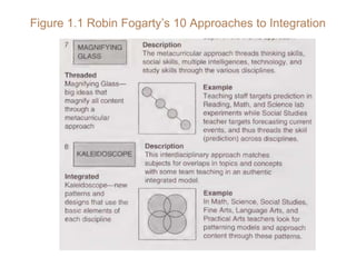 CH 1 What Is Interdisciplinary Curriculum_(Creating standards-based ...