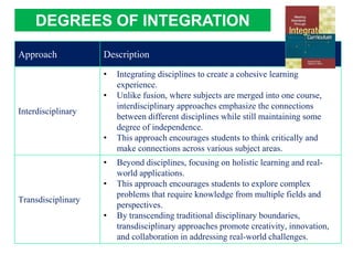 CH 1 What Is Interdisciplinary Curriculum_(Creating standards-based ...