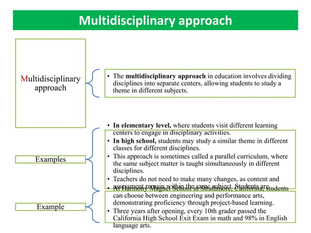 CH 1 What Is Interdisciplinary Curriculum_(Creating standards-based ...