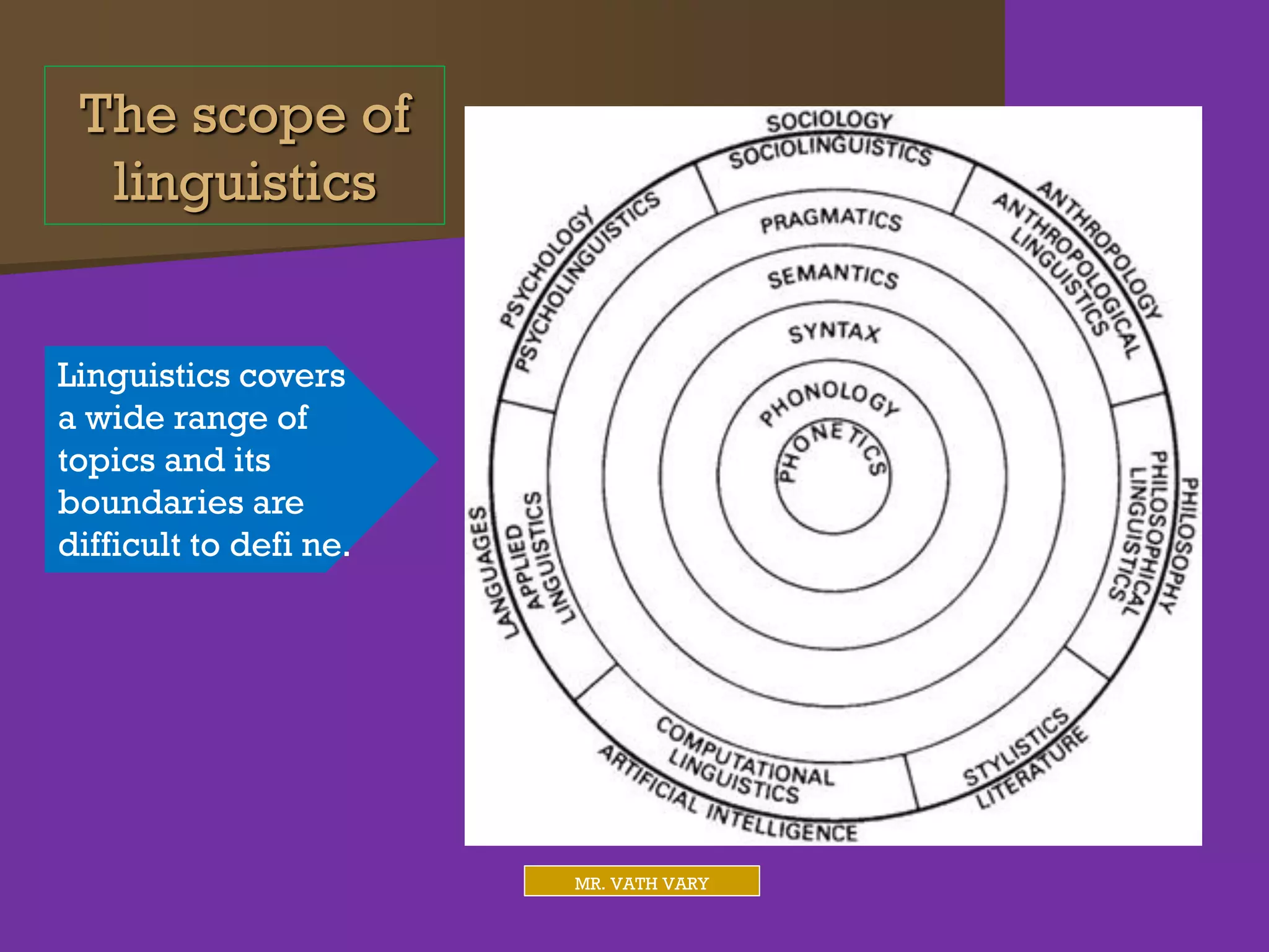 CH 1 What is Linguistics-PPT.pdf