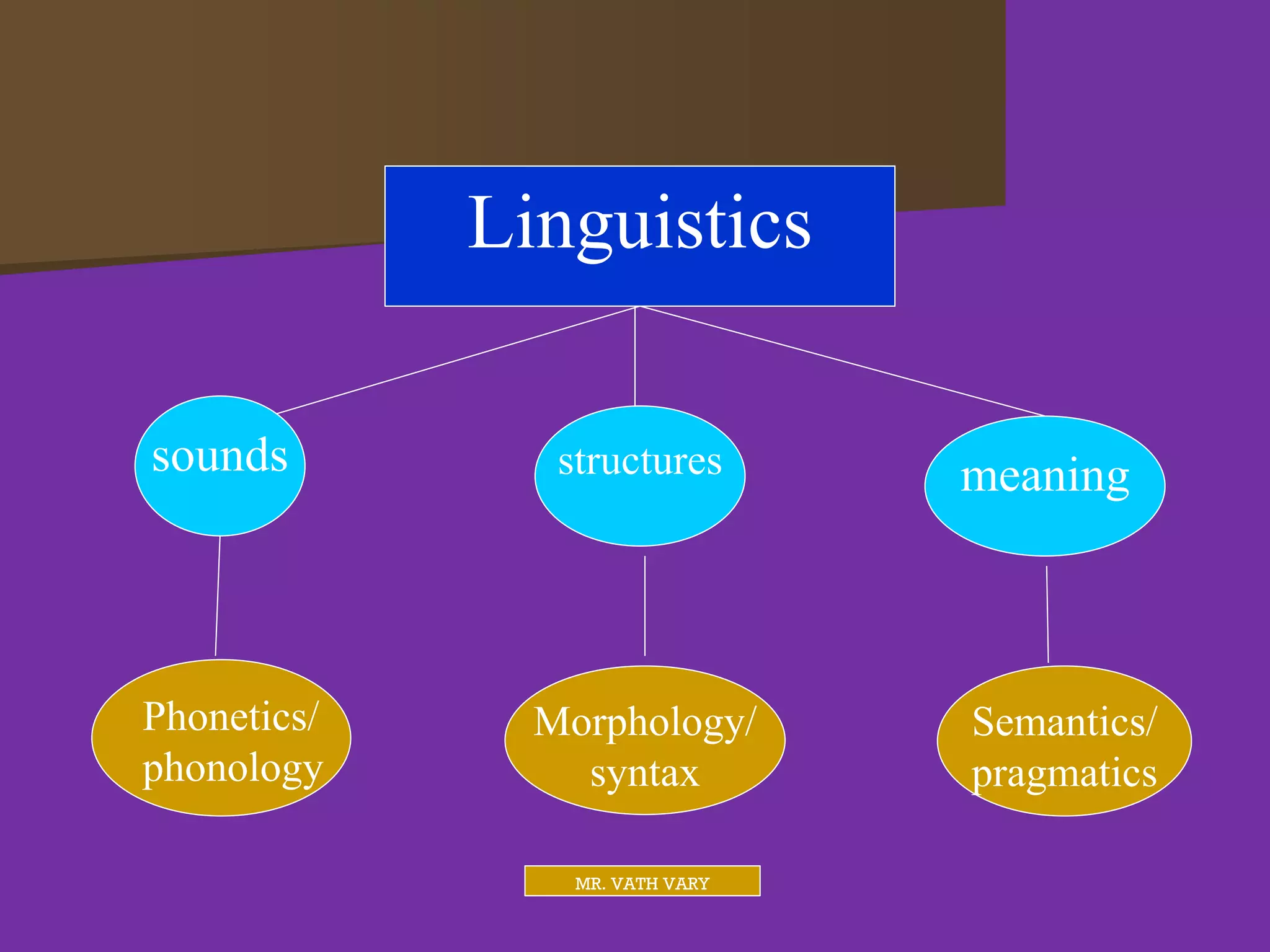 CH 1 What is Linguistics-PPT.pdf