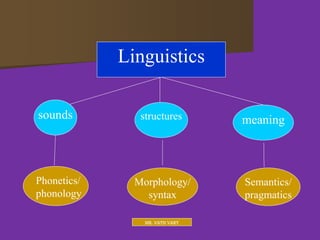CH 1 What is Linguistics-PPT.pdf