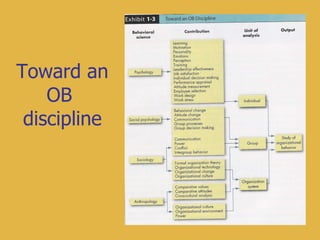 Ch1 what is organizational behavior | PPT