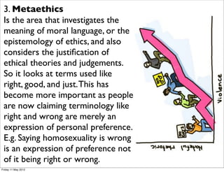 Rae, Moral Choices: Ch1 - why study ethics | PDF