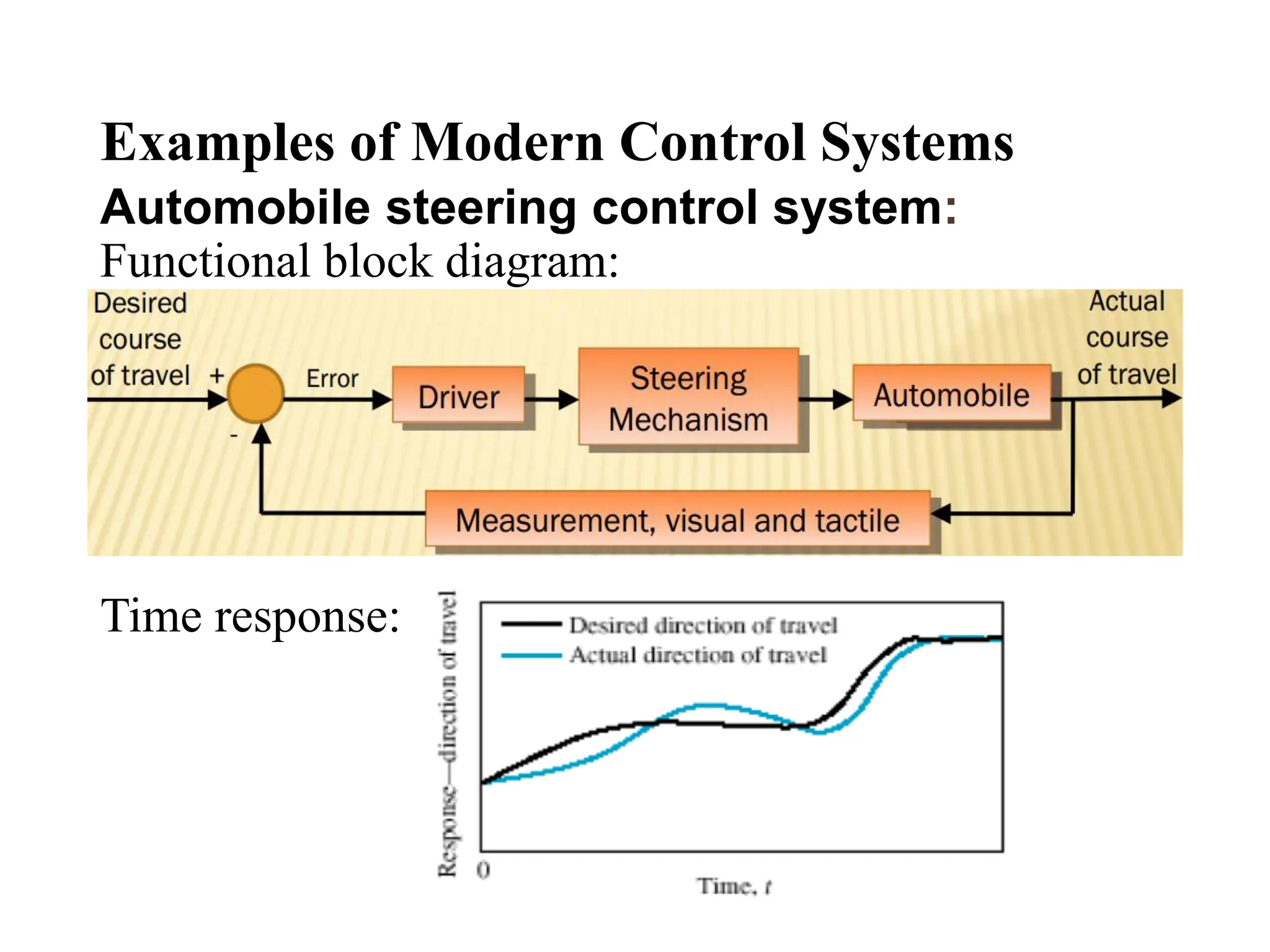Introduction to Control Systems Engineering | PDF