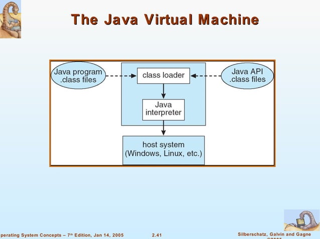 Chapter 2 - Operating System Structures