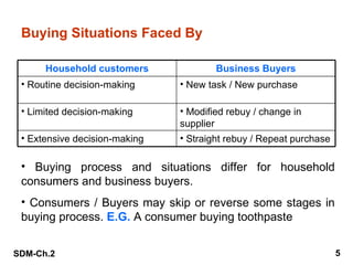 Ch2: Personal Selling: Preparation and Process | PPT