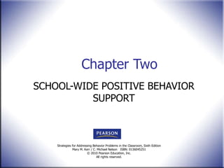 SCHOOL-WIDE POSITIVE BEHAVIOR SUPPORT | PPT