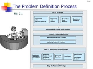 Ch 2 Marketing research | PPT