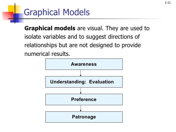Ch 2 Marketing research
