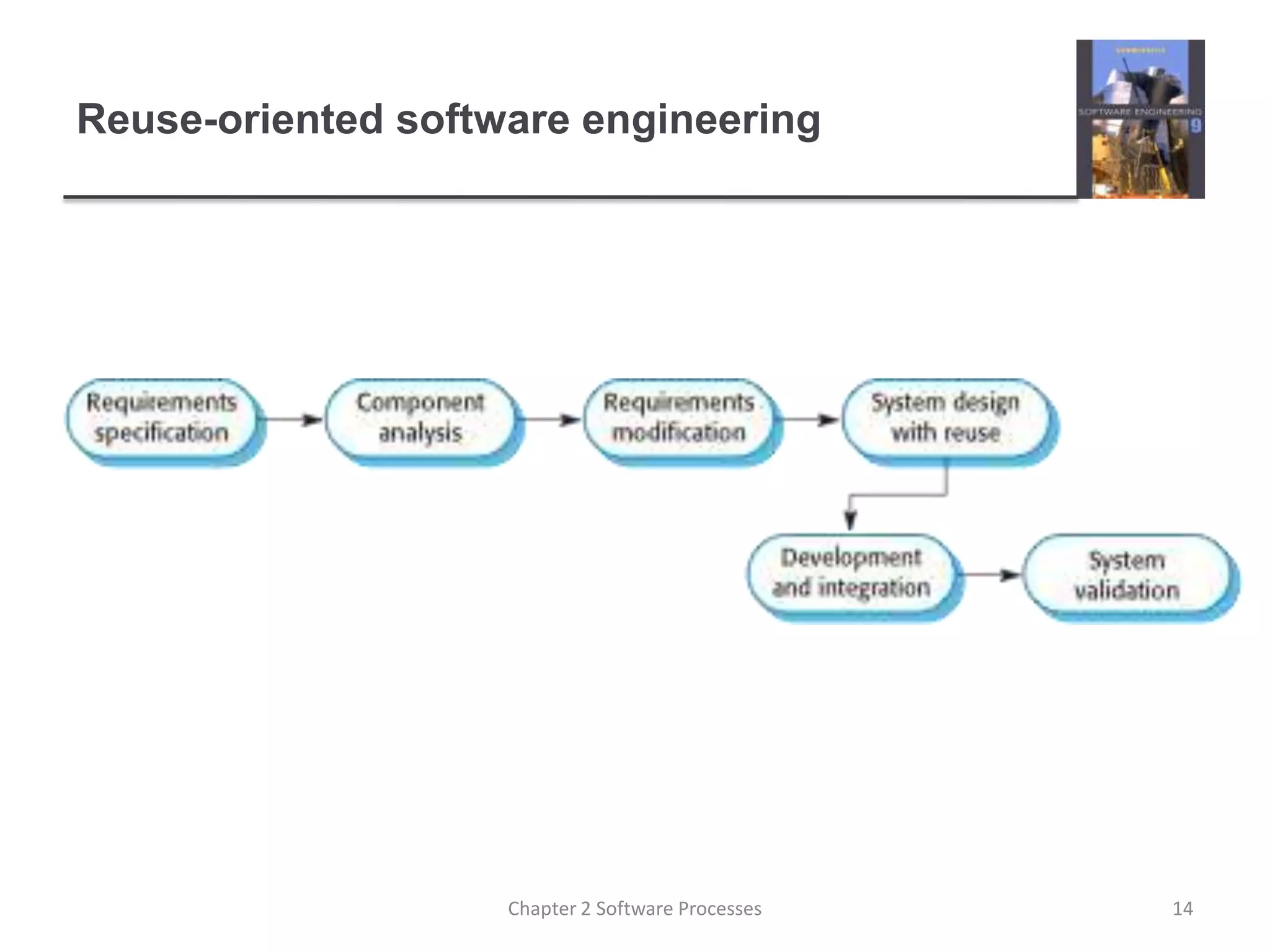 Ch2-Software Engineering 9 | PPTX