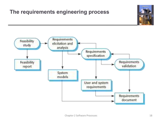 Ch2-Software Engineering 9 | PPTX