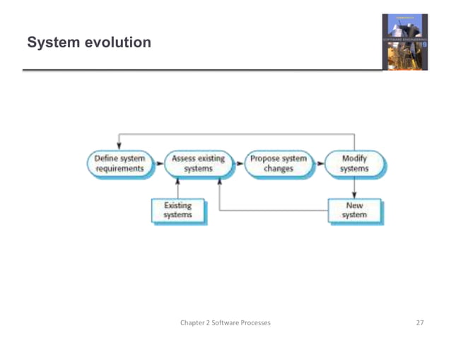 Ch2-Software Engineering 9 | PPTX