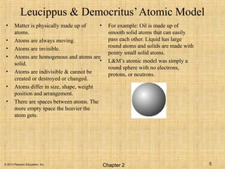 Ch2.12.atoms ppt | PPT