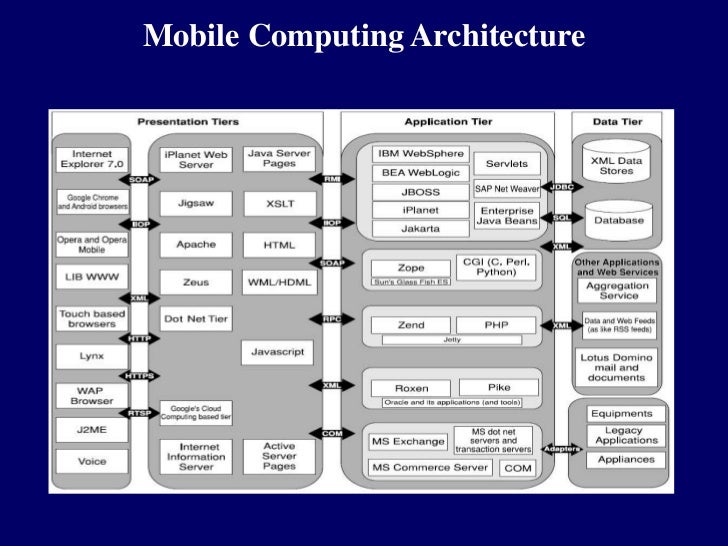 Cdma Architecture In Mobile Computing - Mobile Cloud Computing (MCC ...